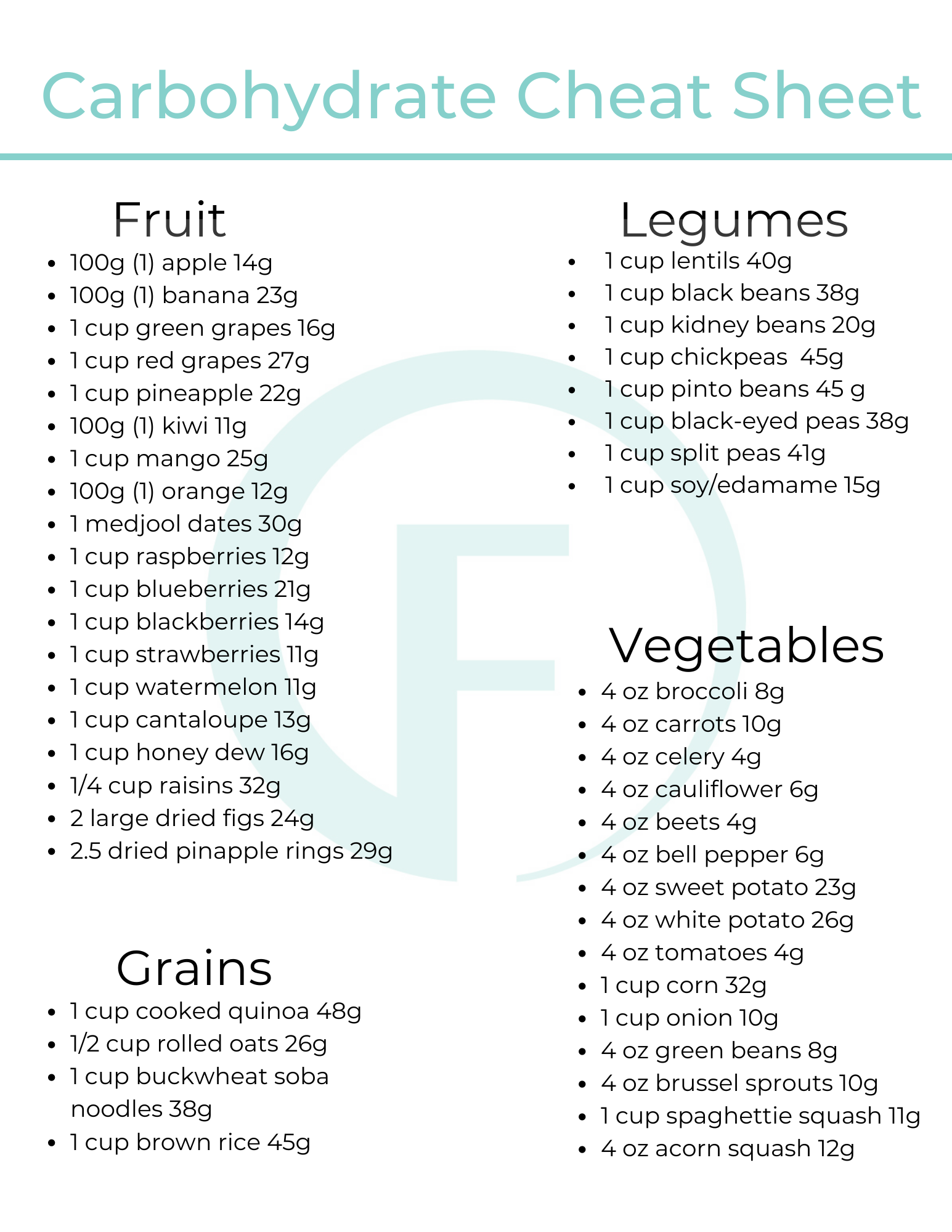 Carbohydrate Cheat Sheet